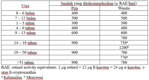 Karotenoid : Zat Pewarna Alami yang Bermanfaat Bagi Kesehatan – Kanal ...