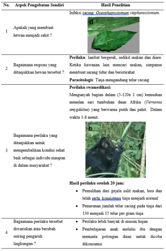 Swamedikasi pada Hewan: Alternatif Penemuan Obat dari Lingkungan ...